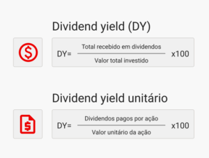 Dividend Yield: o que é e como calcular? - Toro Investimentos Blog