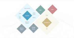 Fundos Kinea Investimentos: conheça e descubra se valem a pena