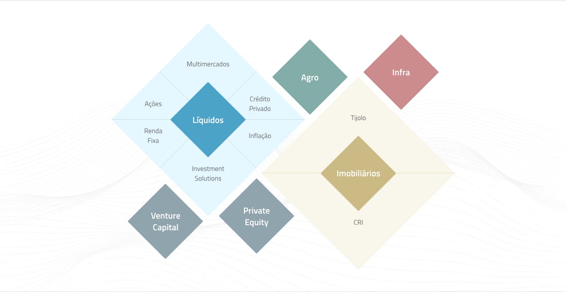 Fundos Kinea Investimentos: conheça e descubra se valem a pena