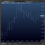 Gráfico de pontos no trading: como funciona e quais as vantagens?