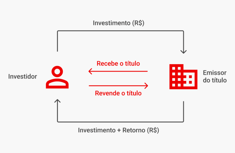 CDB e RDB: entenda o que são e qual é o melhor agora - Toro Blog