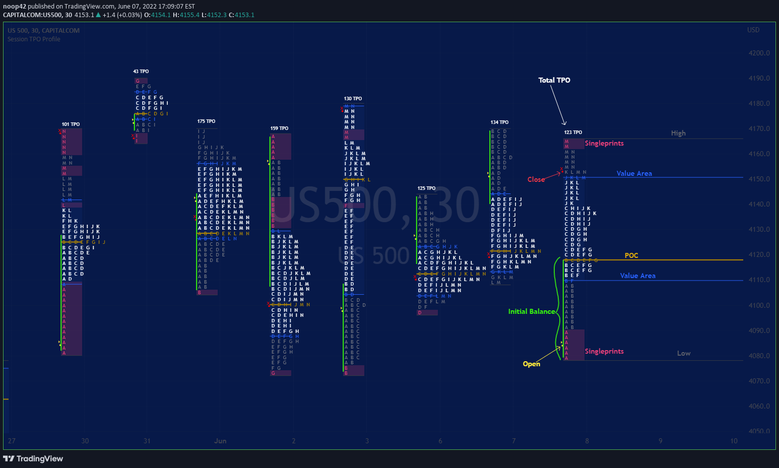 Market Profile: o que é e como utilizar no trading? - Toro ...
